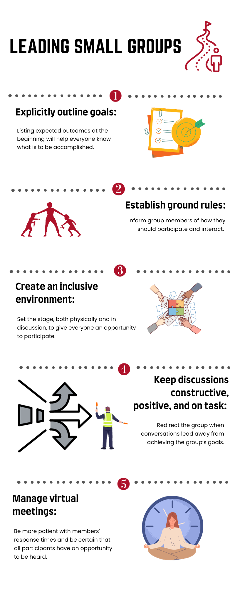 Leading Small Groups Infographic Full Text | Students & Residents